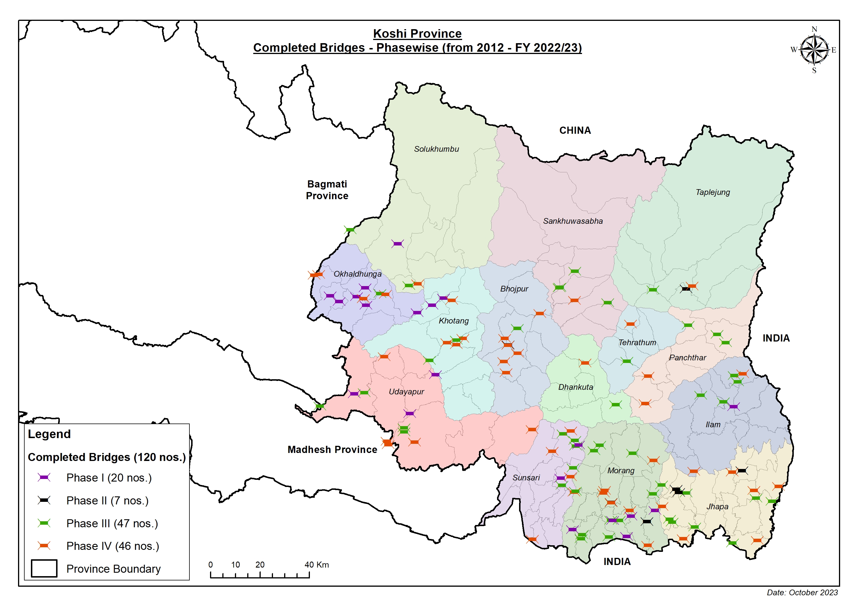 Local Bridge Programme